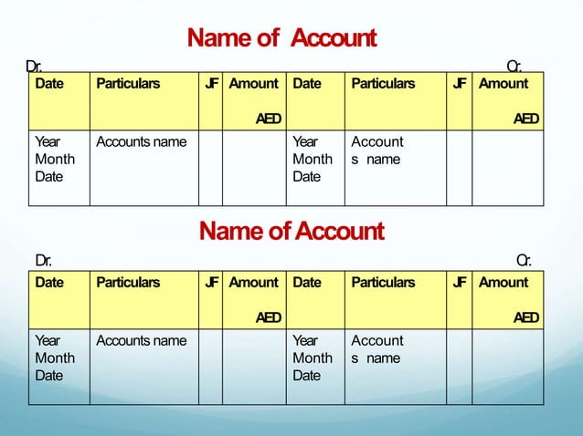 1 understanding ledger | PPTX
