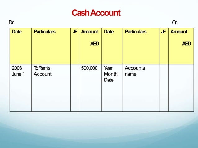 1 understanding ledger | PPTX