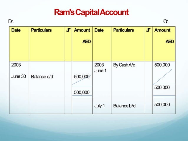 1 understanding ledger | PPTX