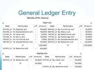 1 understanding ledger | PPTX