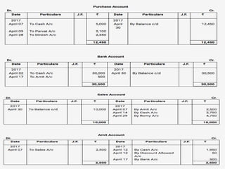 1 understanding ledger | PPTX
