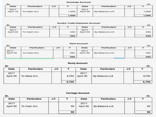 1 understanding ledger | PPTX