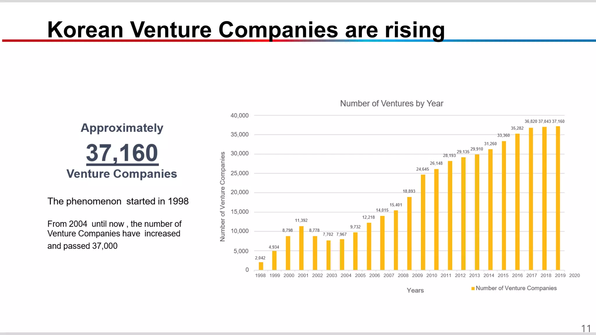 1_Understanding on Korean Startup Ecosystem-final.pdf