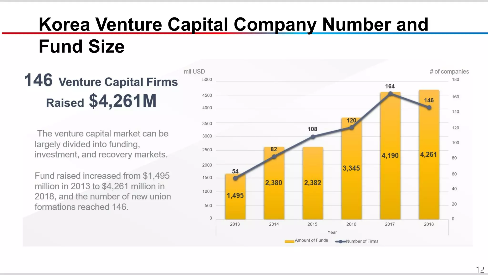 1_Understanding on Korean Startup Ecosystem-final.pdf