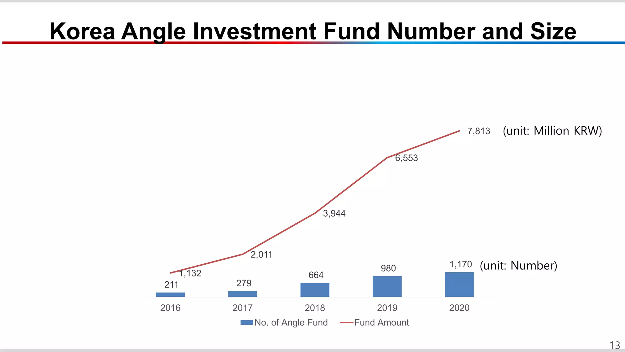 1_Understanding on Korean Startup Ecosystem-final.pdf