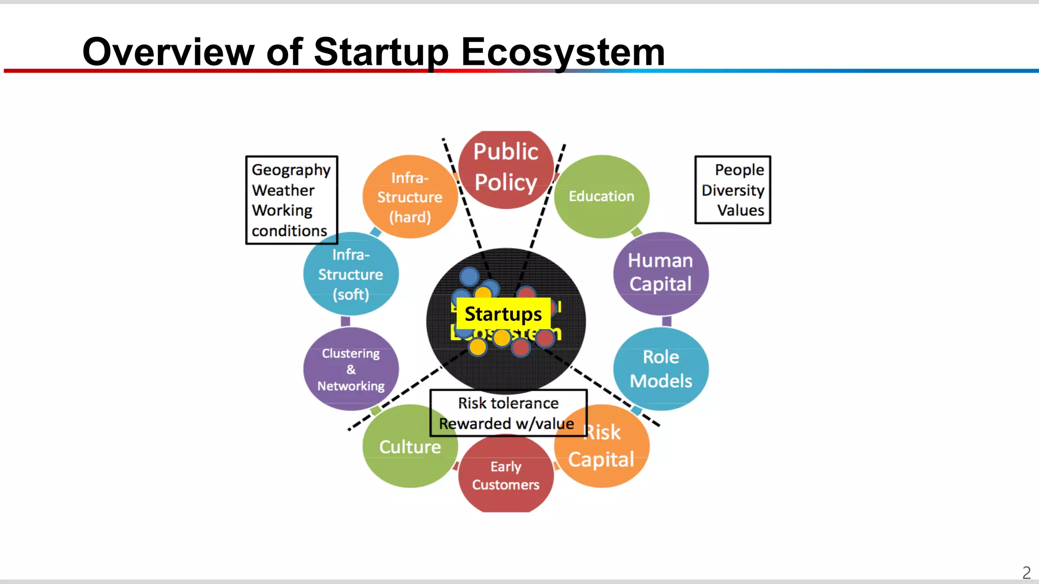 1_Understanding on Korean Startup Ecosystem-final.pdf