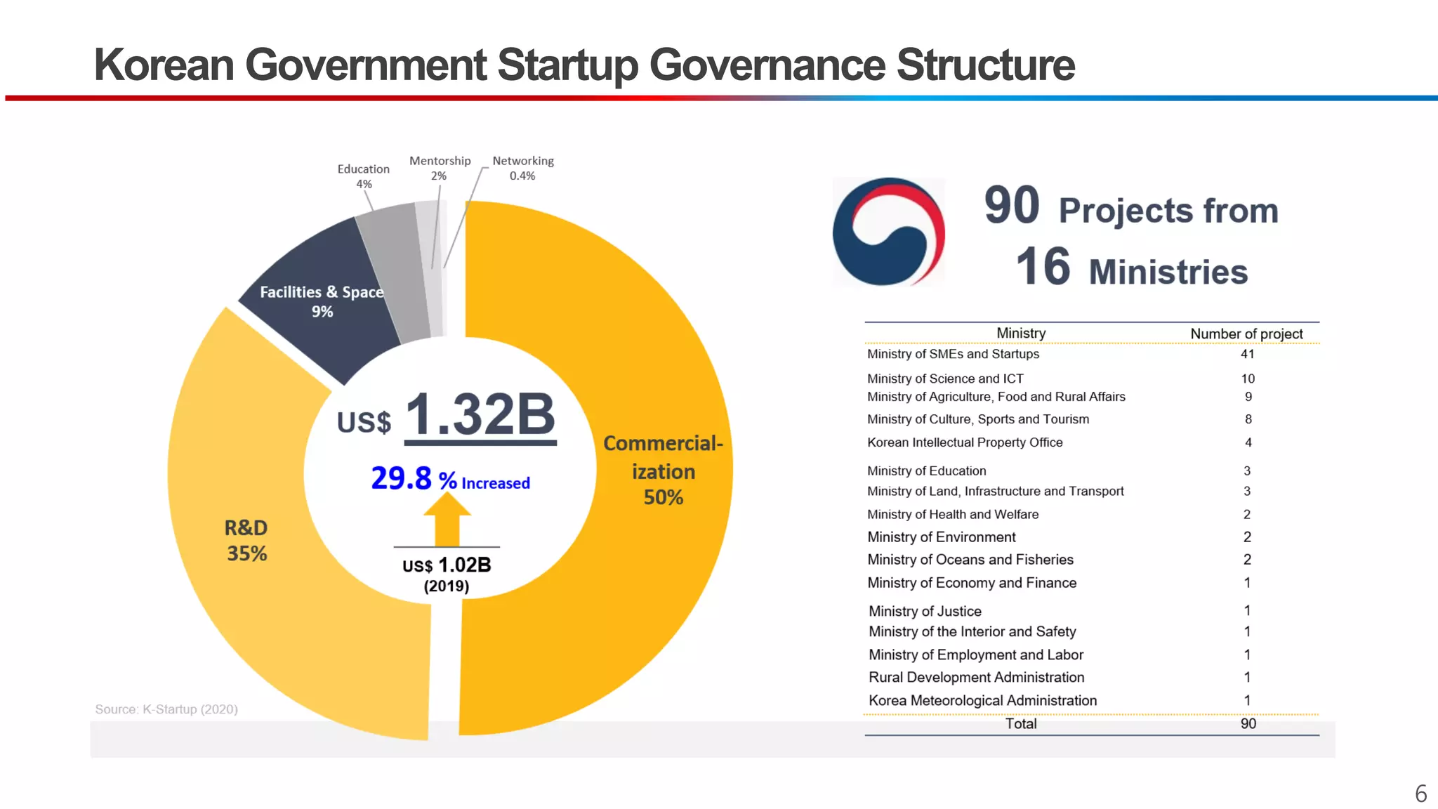 1_Understanding on Korean Startup Ecosystem-final.pdf