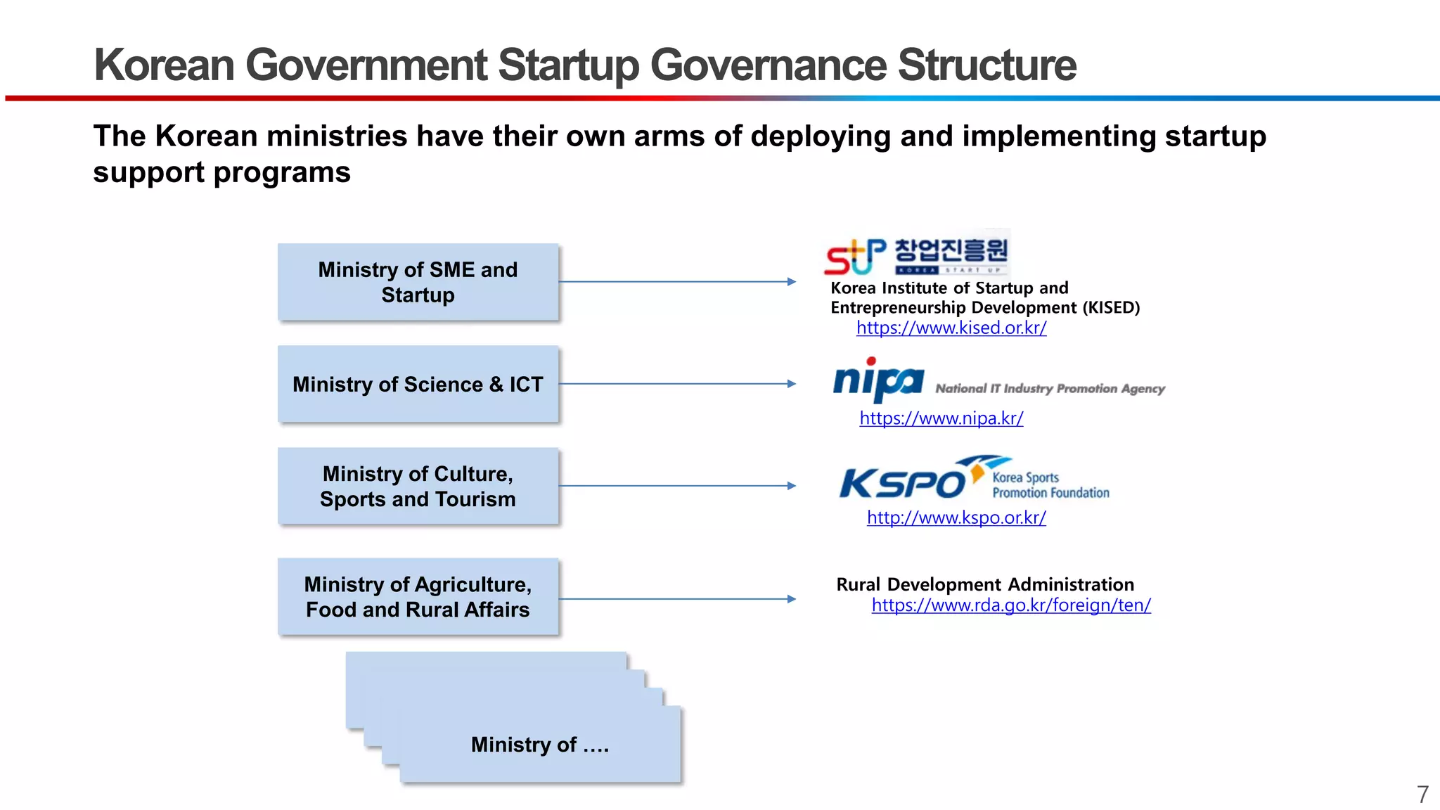 1_Understanding on Korean Startup Ecosystem-final.pdf