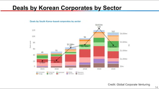 1_Understanding on Korean Startup Ecosystem-final.pdf