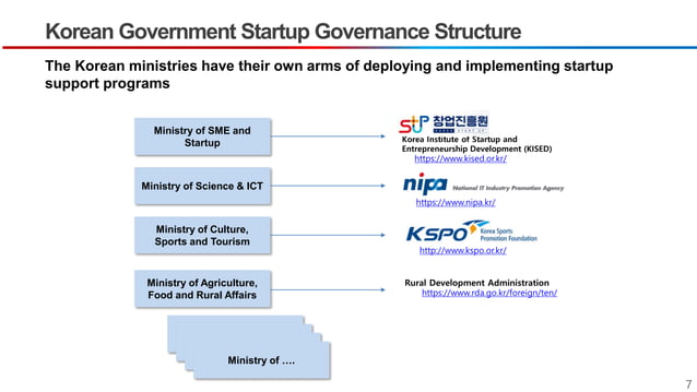 1_Understanding on Korean Startup Ecosystem-final.pdf