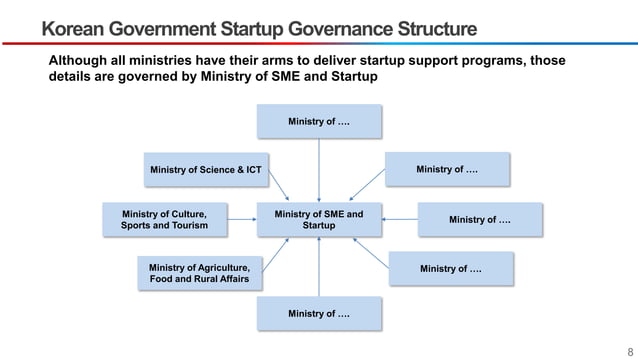 1_Understanding on Korean Startup Ecosystem-final.pdf