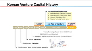 1_Understanding on Korean Startup Ecosystem-final.pdf
