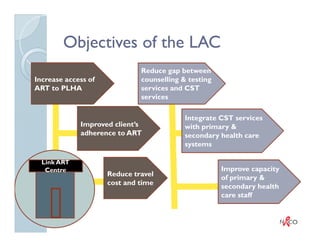 1 Understanding the LAC.pdf