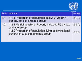 1_UNECE_SDGs.ppt on un sdg goals ppt on sdg 12 consumer | PPTX