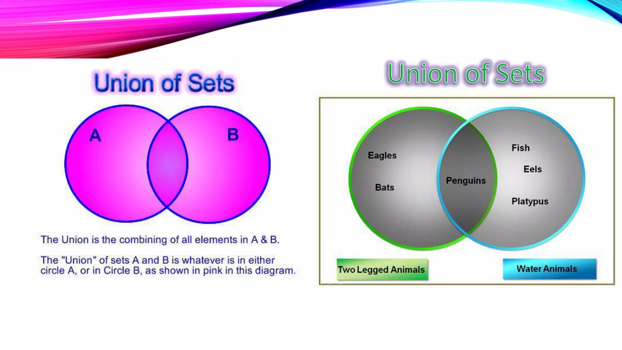 union and intersection | PPTX