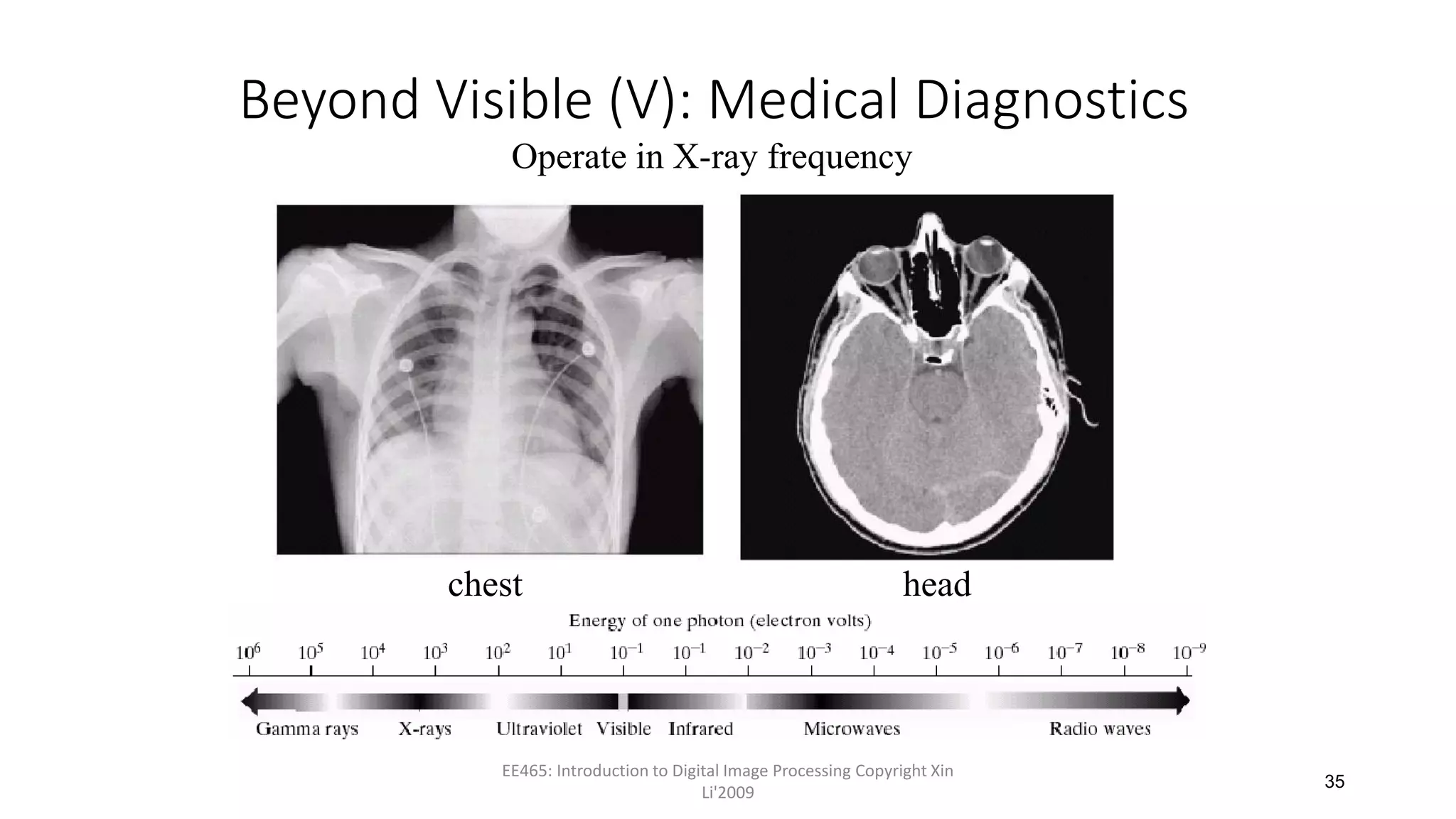1_unit-1.1_Introduction to DIP.pptx