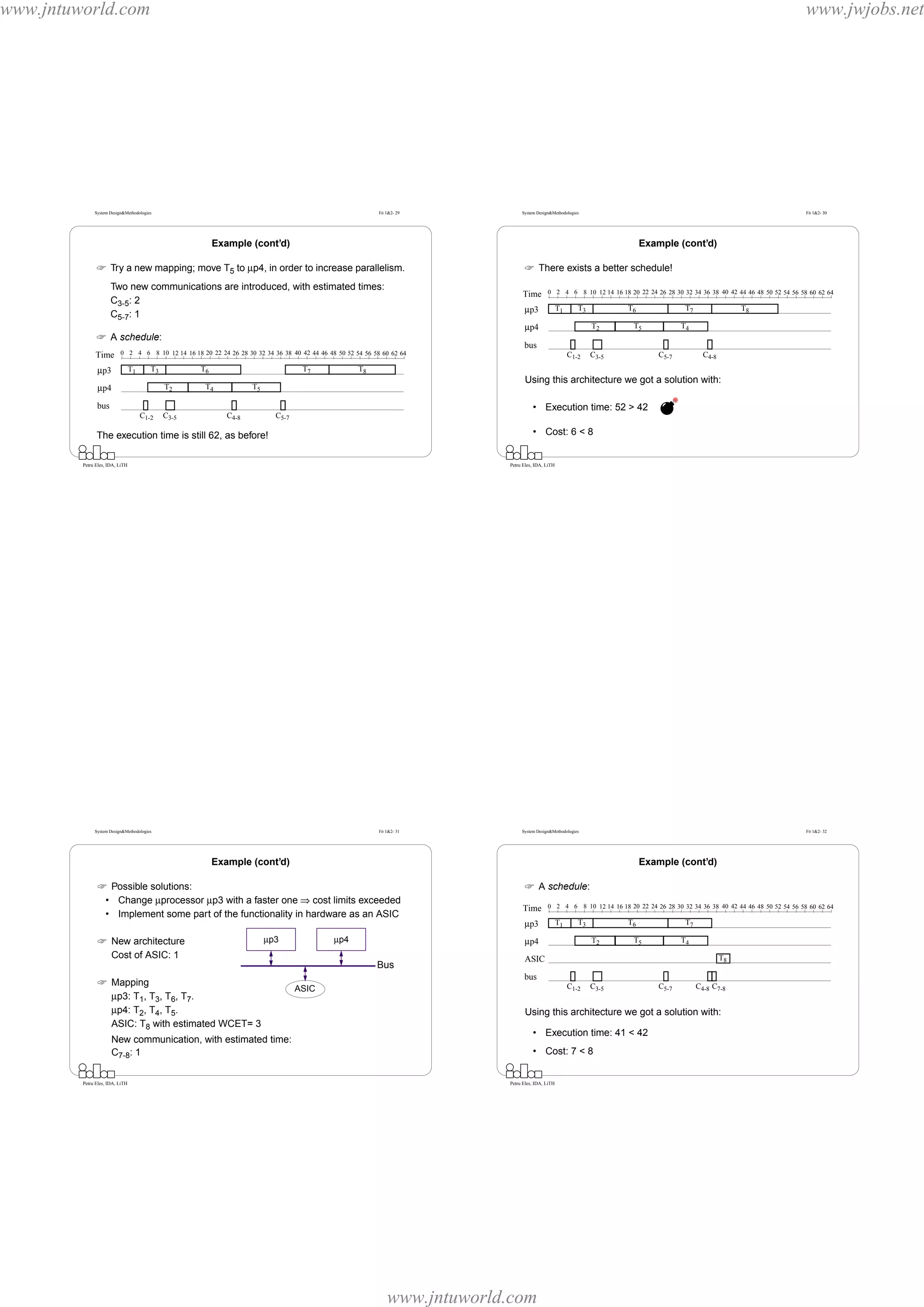 1unit--Embedded Systems | PDF