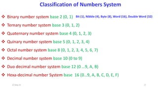 1 Unit-1 DEC B.Tech ECE III Sem Syllabus & Intro.pptx