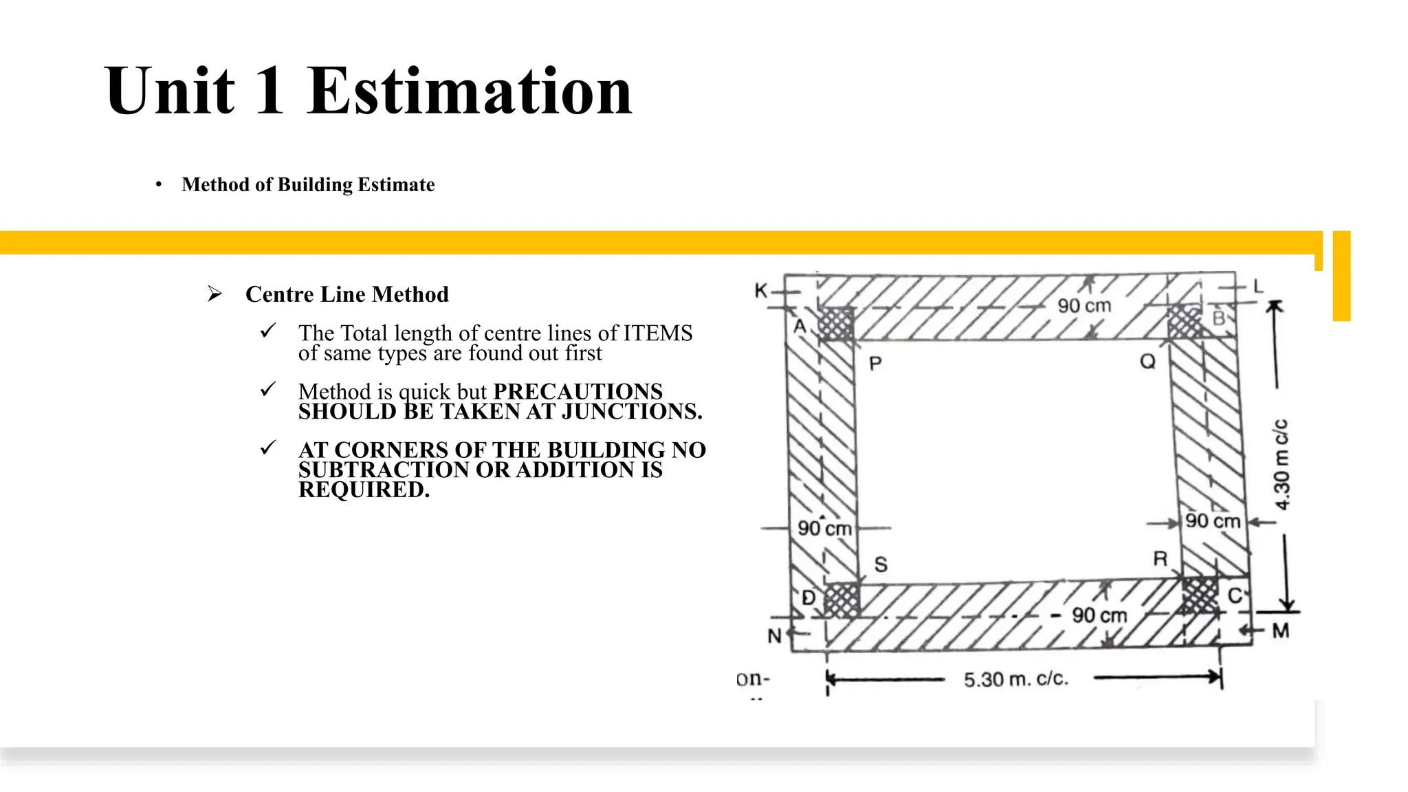 Introduction to Quantity Surveying .pptx