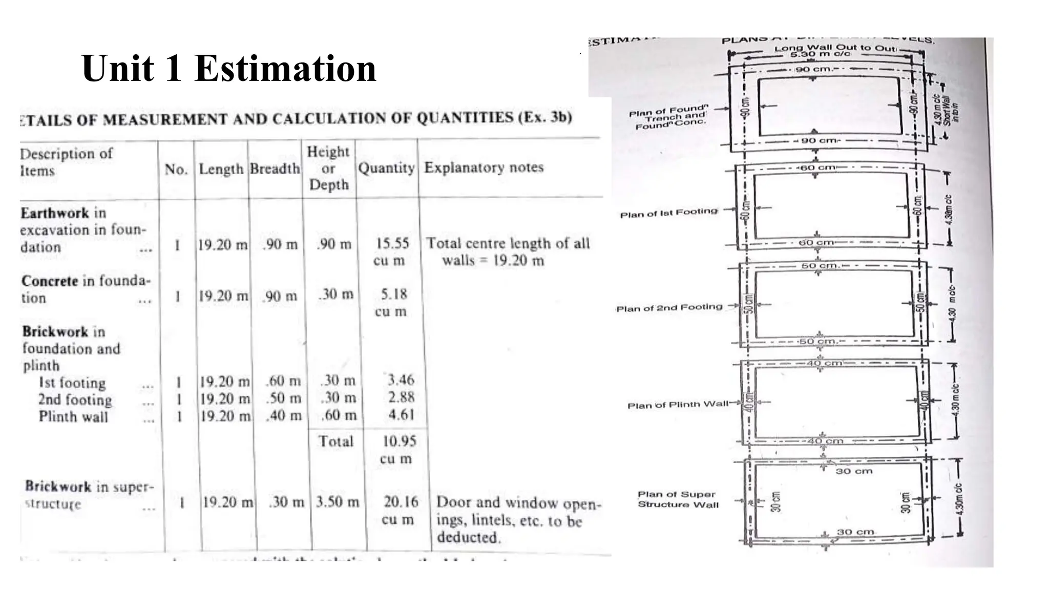 Introduction to Quantity Surveying .pptx
