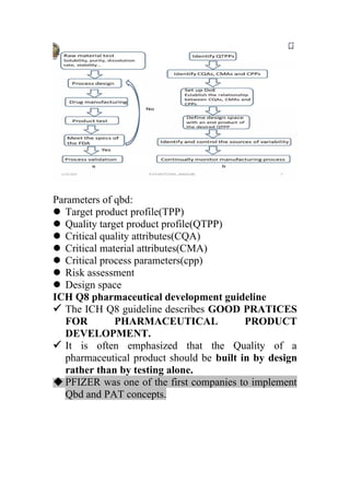 computer aided drug design( statistical modeling)Quality by design in ...