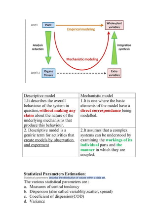 computer aided drug design( statistical modeling)Quality by design in ...