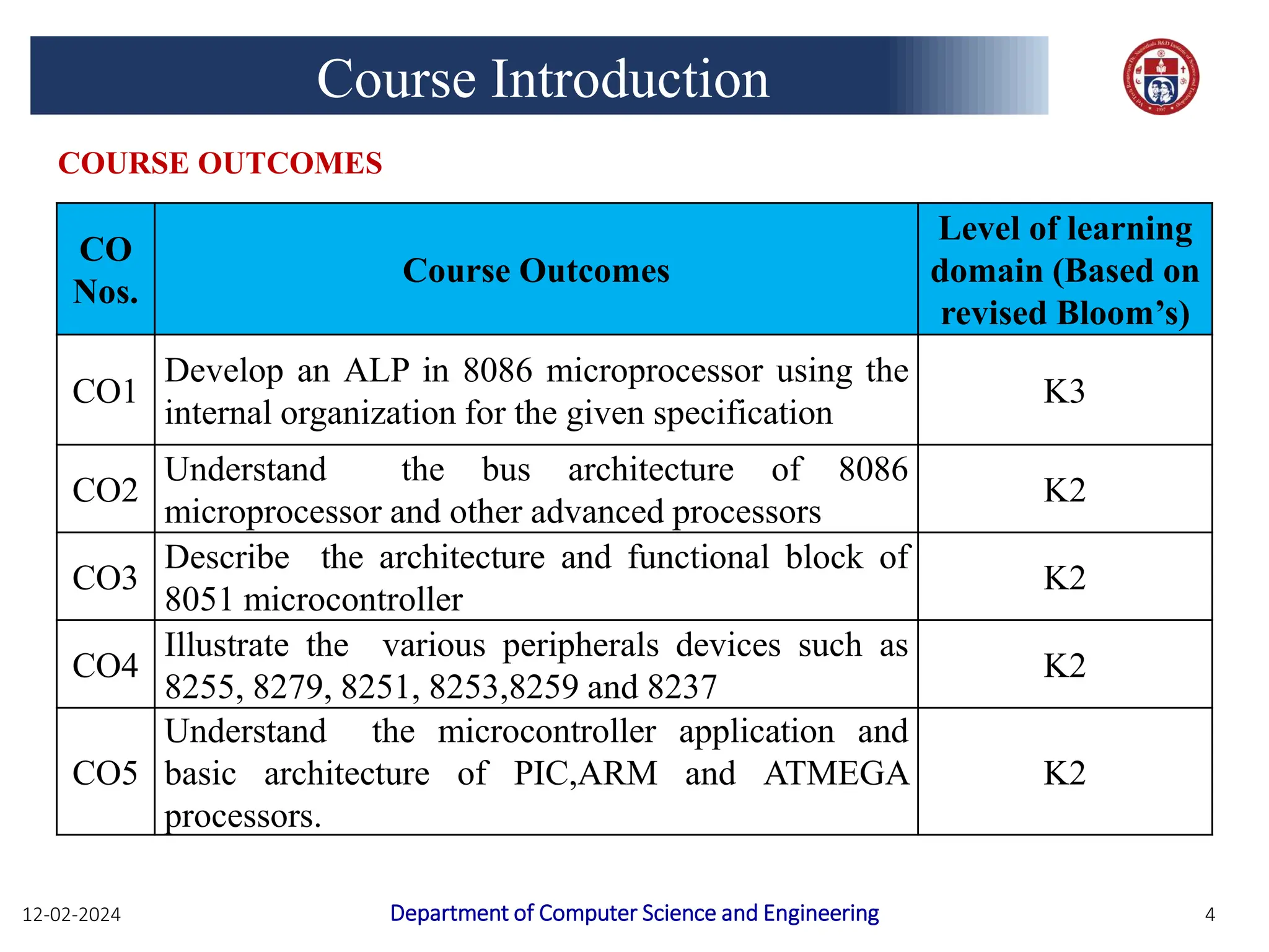 1 unit- PPT - SS22-23.pptx