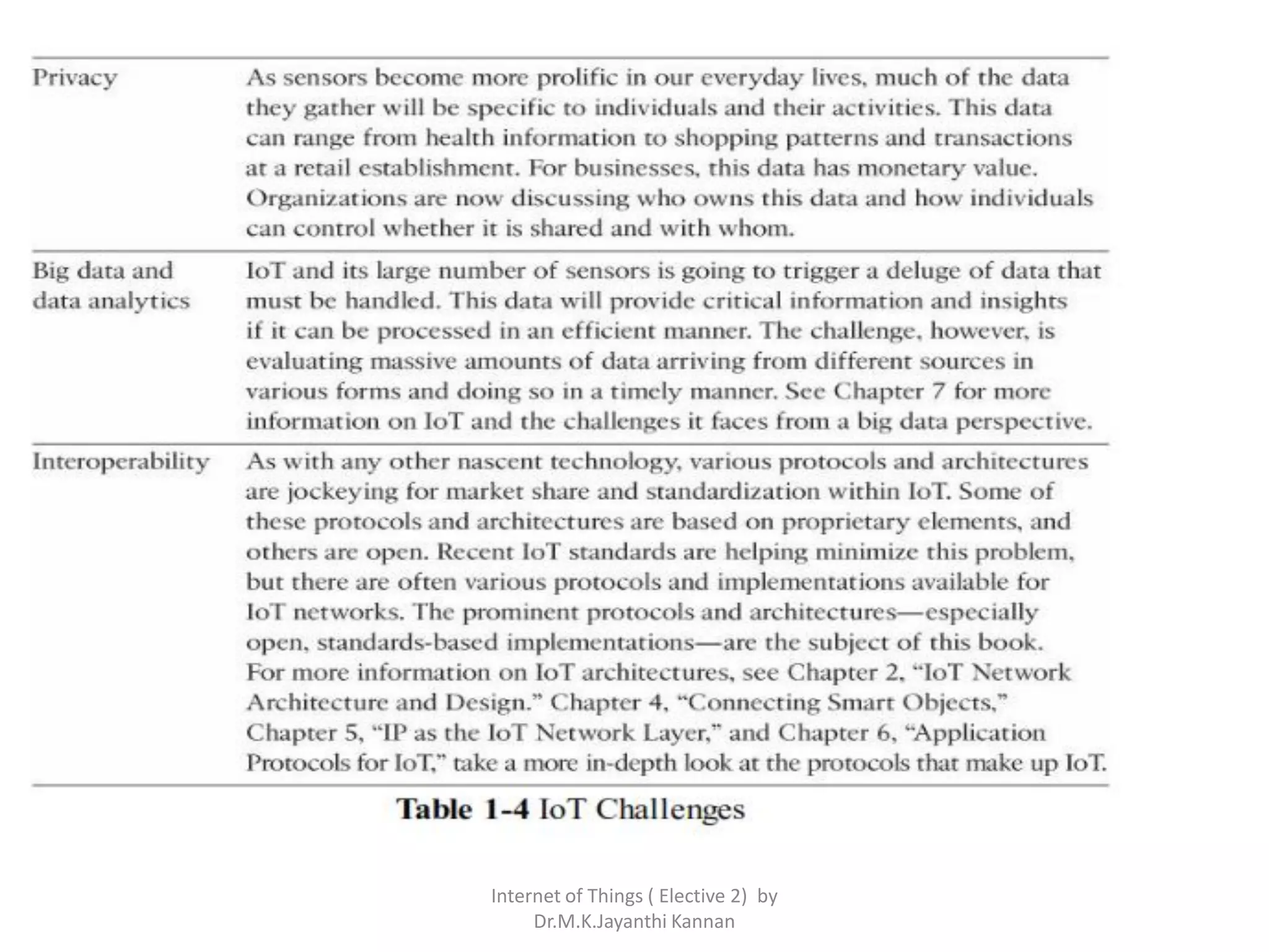 1 Unit 1 Introduction _IOT by Dr.M.K.Jayanthi Kannan (1).pdf