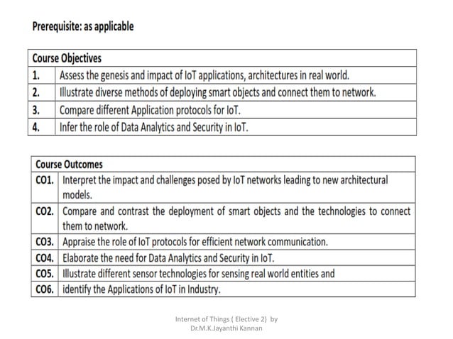 1 Unit 1 Introduction _IOT by Dr.M.K.Jayanthi Kannan (1).pdf