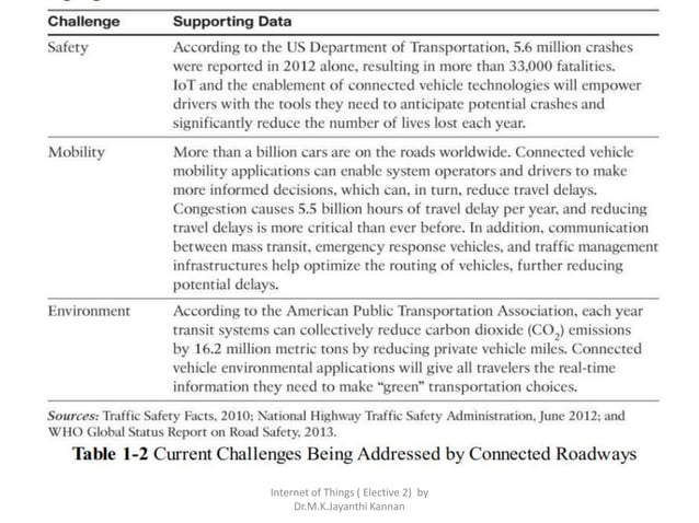 1 Unit 1 Introduction _IOT by Dr.M.K.Jayanthi Kannan (1).pdf