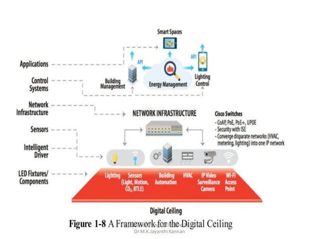 1 Unit 1 Introduction _IOT by Dr.M.K.Jayanthi Kannan (1).pdf
