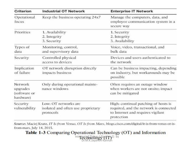 1 Unit 1 Introduction _IOT by Dr.M.K.Jayanthi Kannan (1).pdf