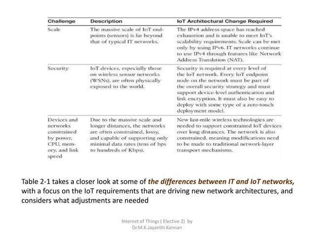 1 Unit 1 Introduction _IOT by Dr.M.K.Jayanthi Kannan (1).pdf
