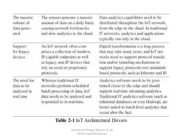 1 Unit 1 Introduction _IOT by Dr.M.K.Jayanthi Kannan (1).pdf