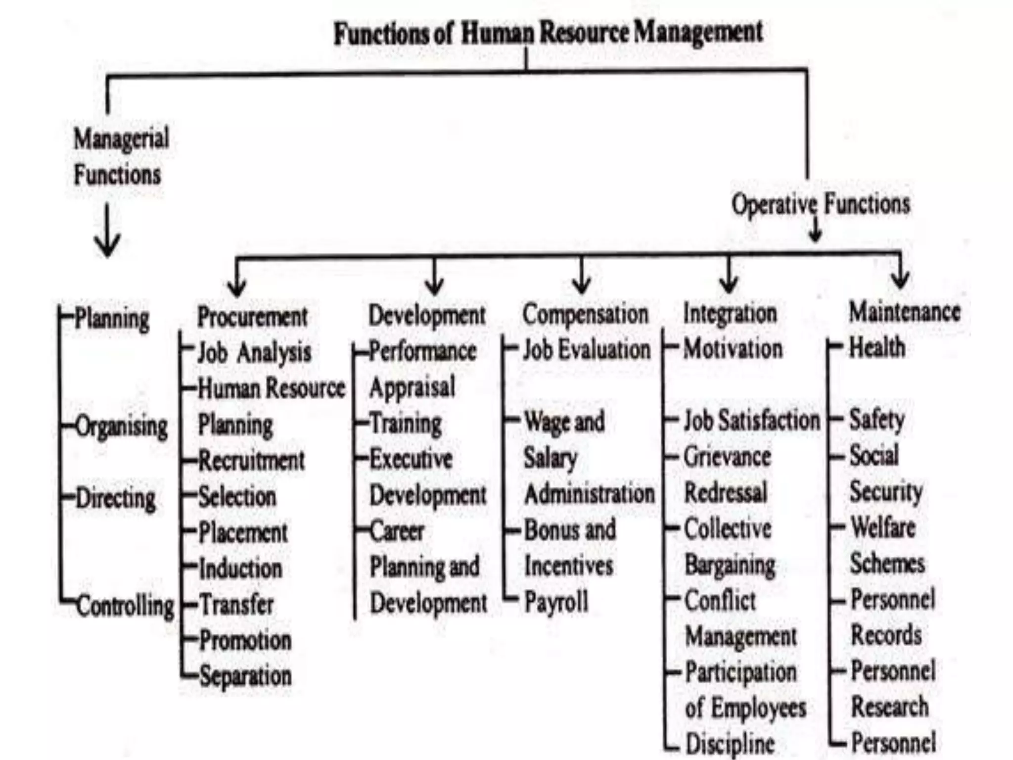 Human Resource Management Unit 1 | PPTX