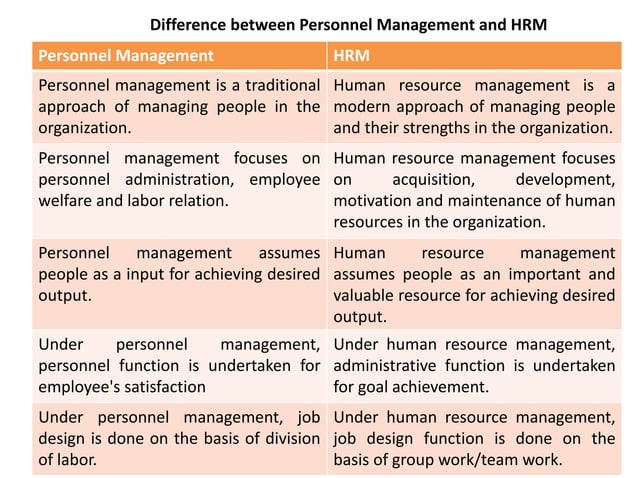 Human Resource Management Unit 1 | PPTX | Human Resources | Business