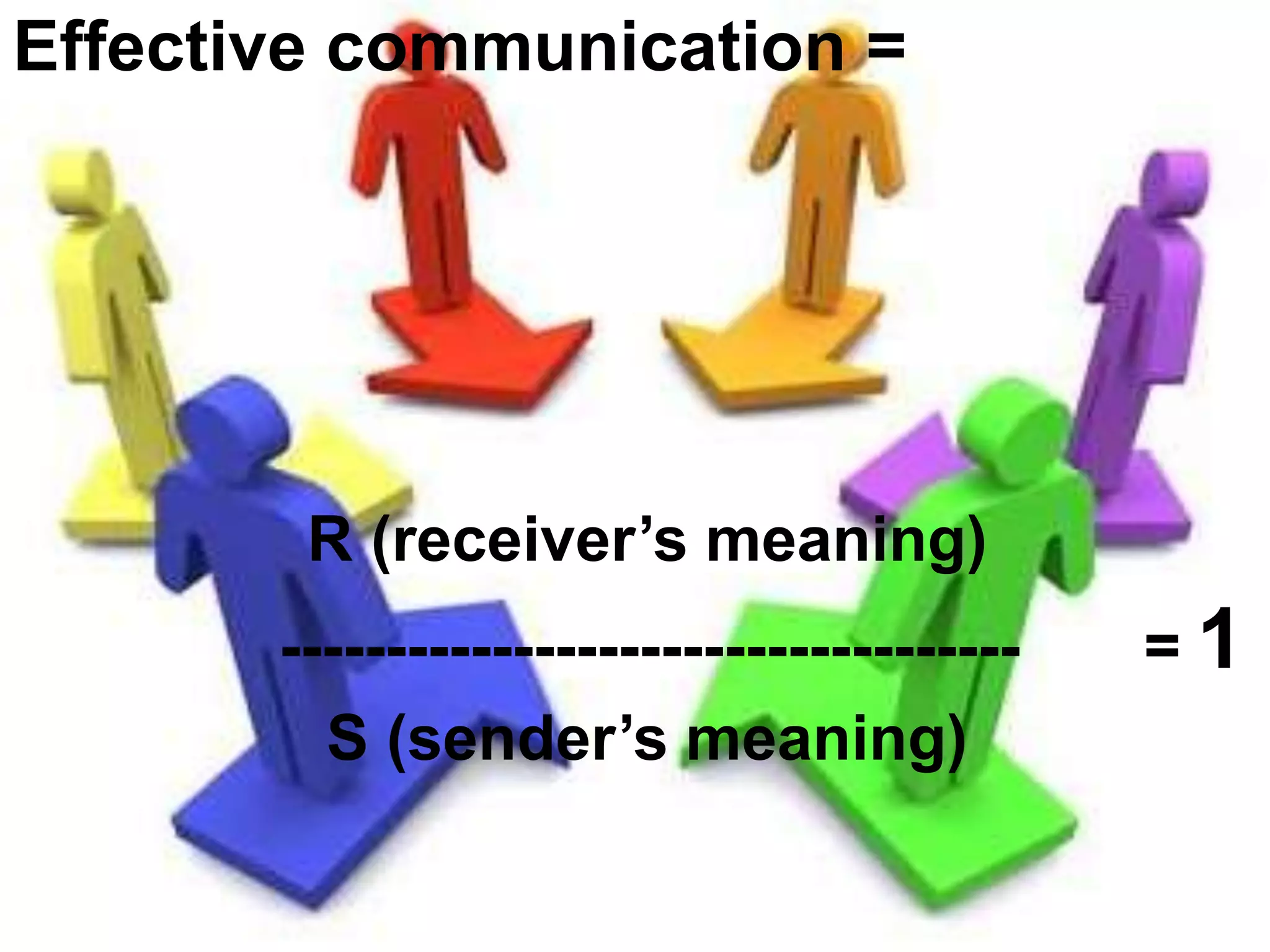 UNIT I: Communication Skill | PPTX