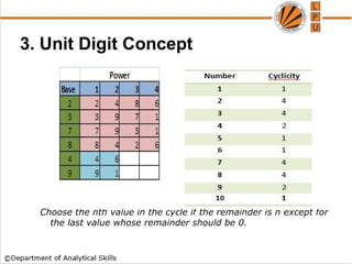 1 UNITI Numbers System.pdf