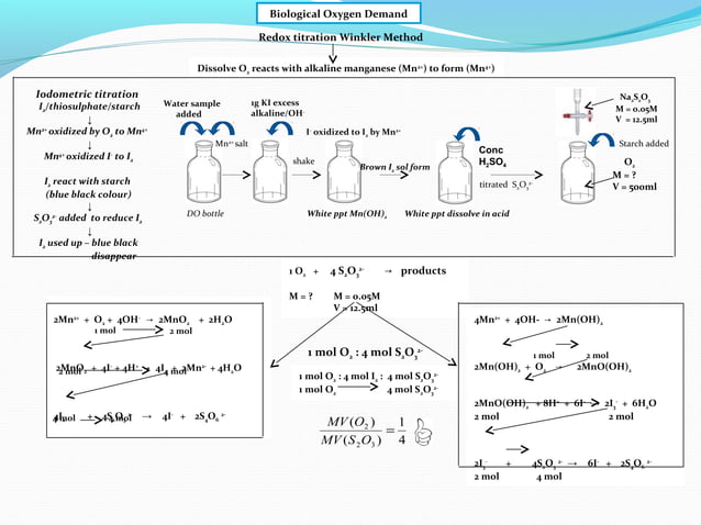 IB Exam Question on Titration, Uncertainty calculation, Ideal Gas and ...