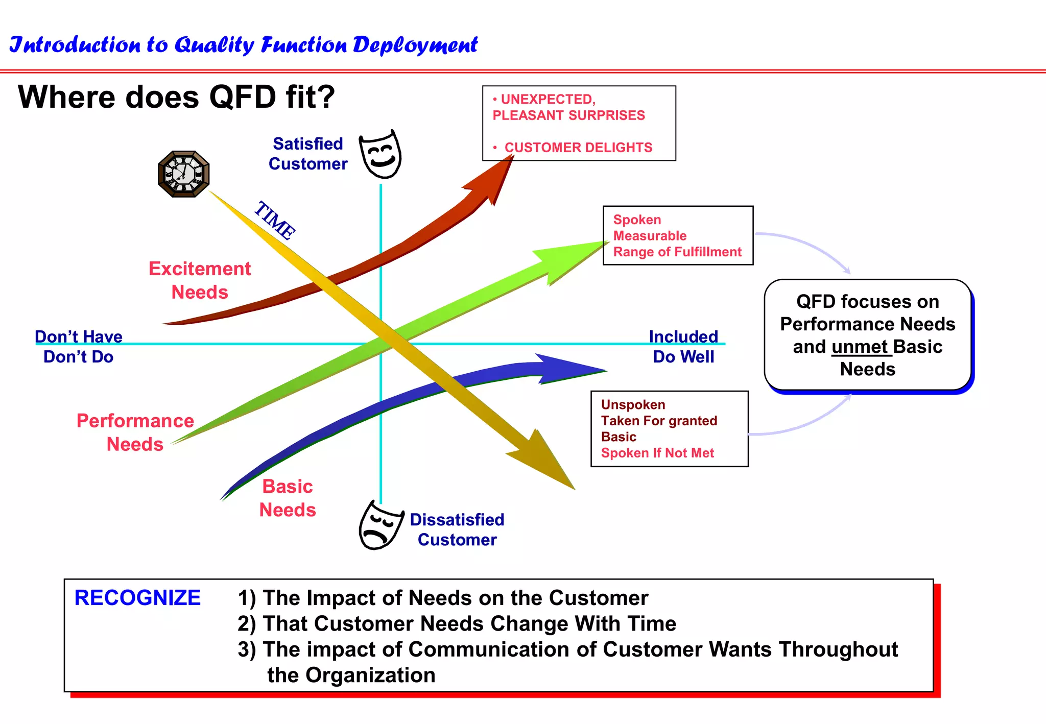 1U QFD-House of Quality.pdf