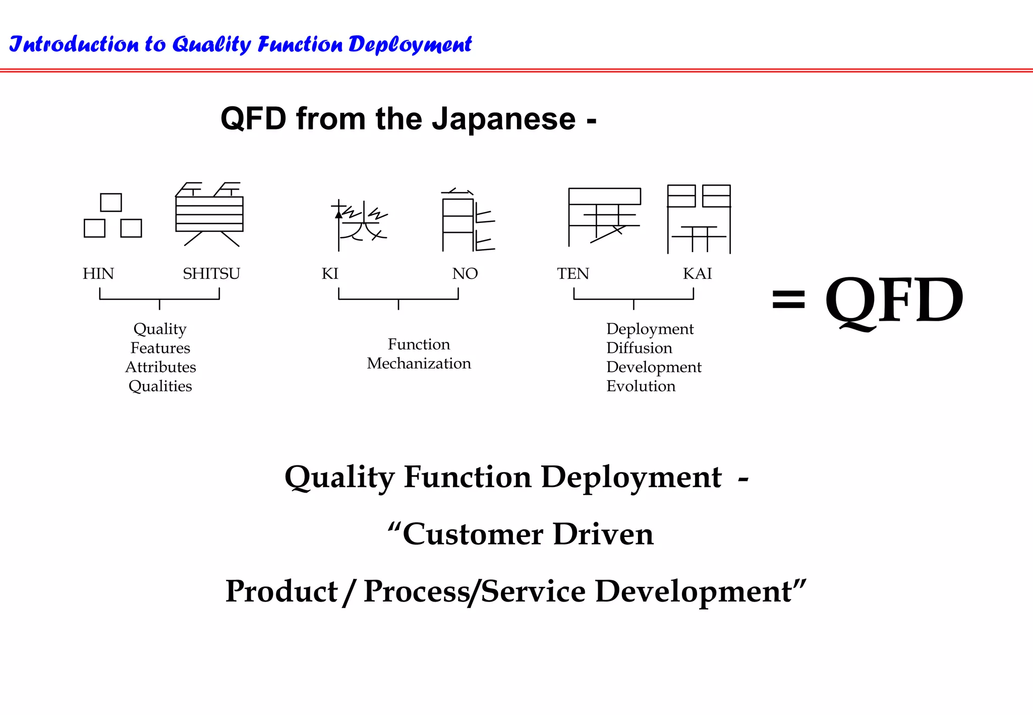1U QFD-House of Quality.pdf