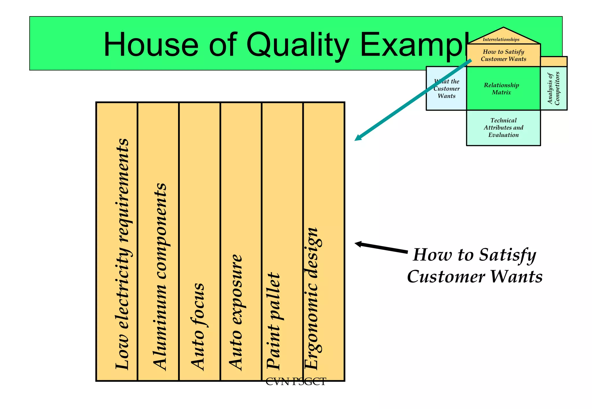 1U QFD-House of Quality.pdf