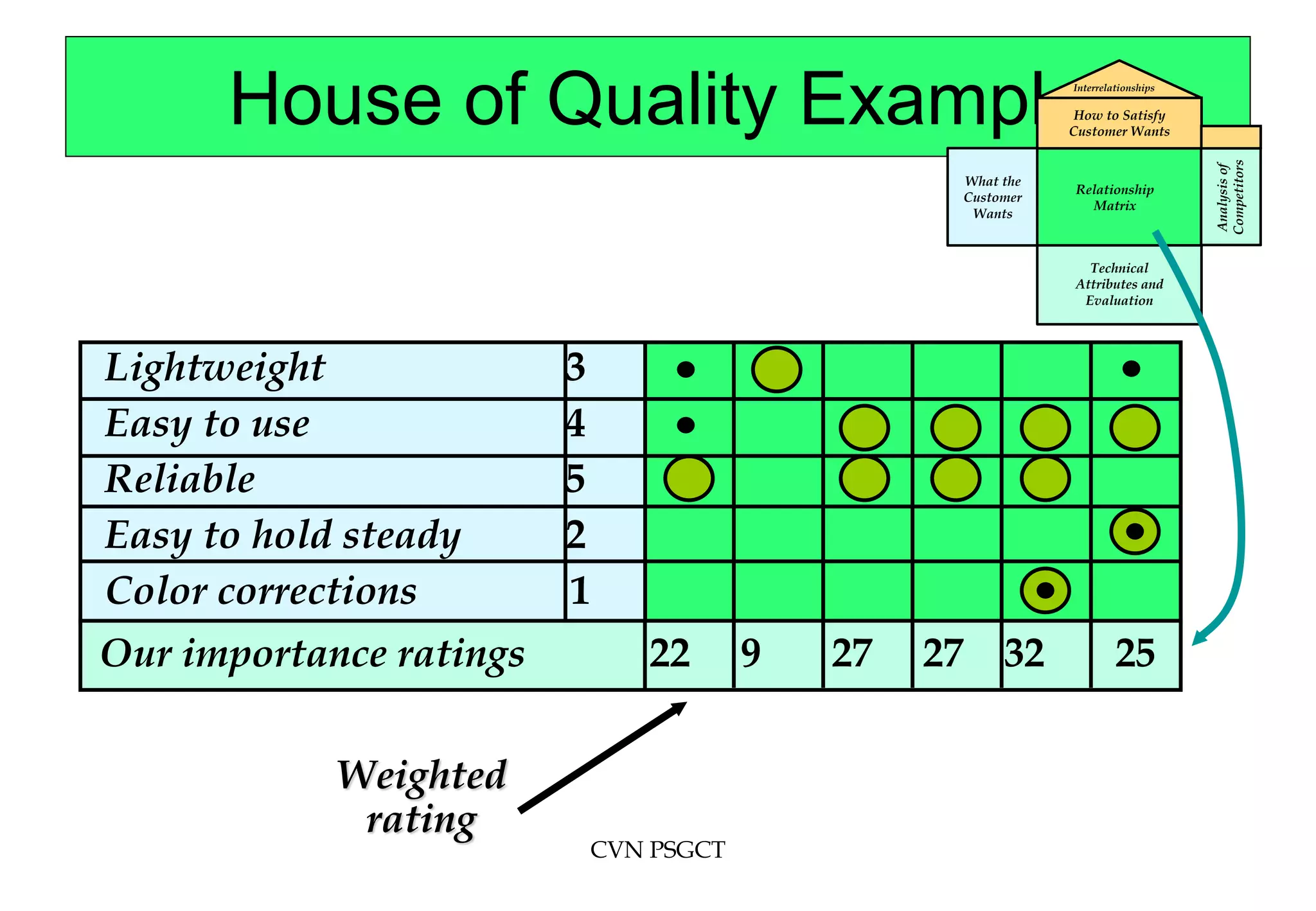 1U QFD-House of Quality.pdf