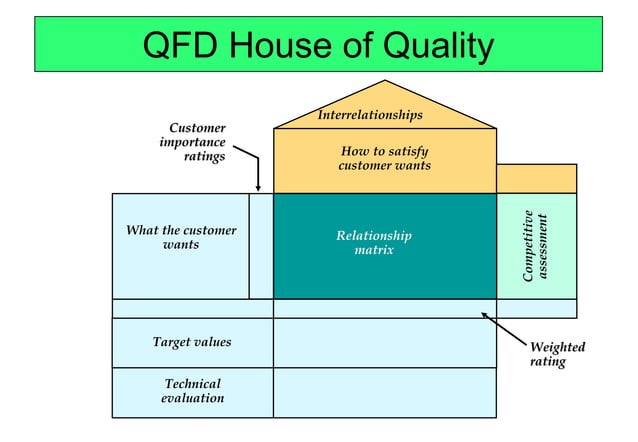 1U QFD-House of Quality.pdf