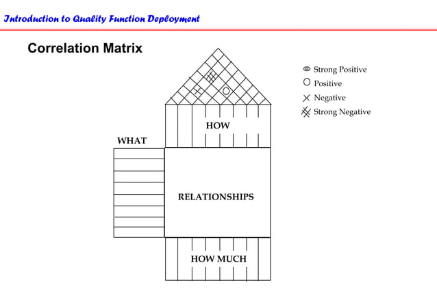 1U QFD-House of Quality.pdf