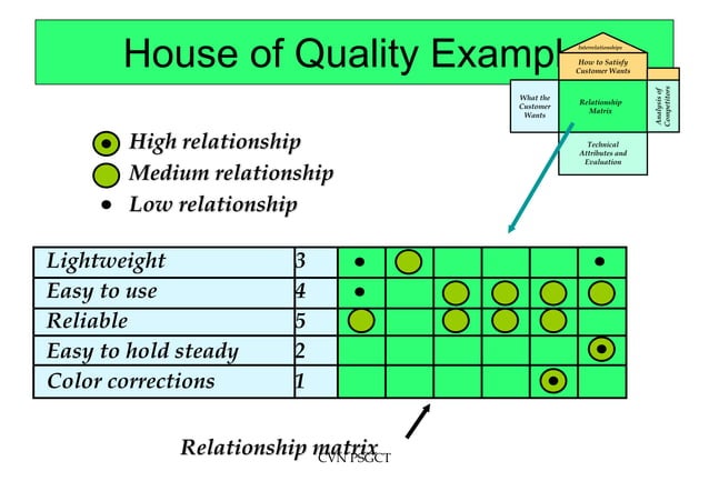 1U QFD-House of Quality.pdf