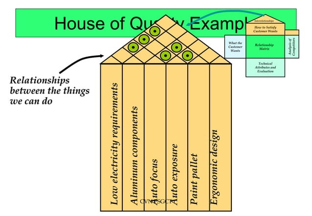 1U QFD-House of Quality.pdf