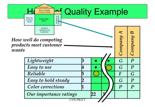 1U QFD-House of Quality.pdf