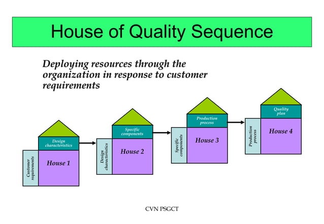 1U QFD-House of Quality.pdf