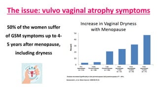 Urinary incontinence at Menopause : Dr Sharda Jain | PPT